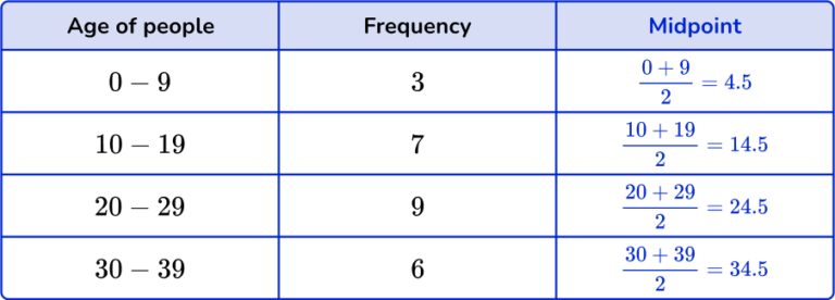 Mean from a Frequency Table - Math Steps, Examples & Questions