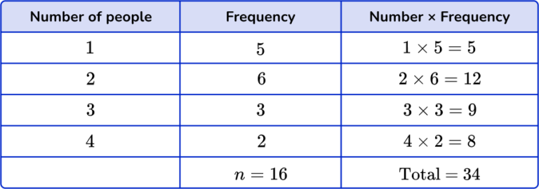 Mean from a Frequency Table - Math Steps, Examples & Questions