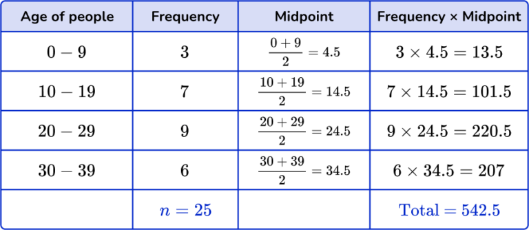 Mean from a Frequency Table - Math Steps, Examples & Questions