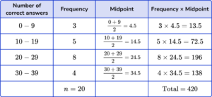 Mean from a Frequency Table - Math Steps, Examples & Questions