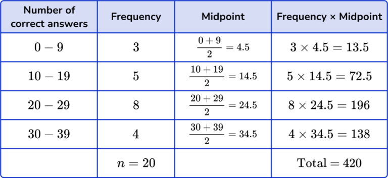 Mean from a Frequency Table - Math Steps, Examples & Questions