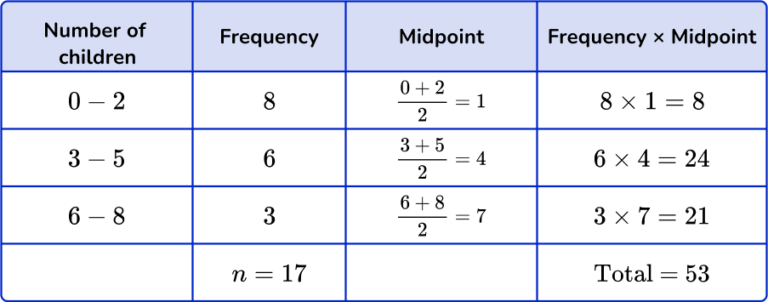 Mean from a Frequency Table - Math Steps, Examples & Questions