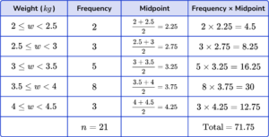 Mean from a Frequency Table - Math Steps, Examples & Questions
