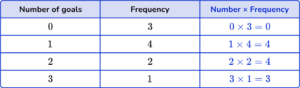 Mean from a Frequency Table - Math Steps, Examples & Questions