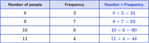 Mean from a Frequency Table - Math Steps, Examples & Questions