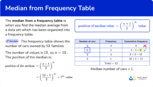 How to Find the Median from a Frequency Table - Math Guide