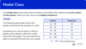 Modal Class - Math Steps, Examples & Questions