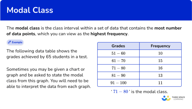 Modal Class Math Steps Examples ions Modal Class Math Steps Examples ions