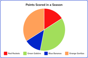 Modal Class - Math Steps, Examples & Questions