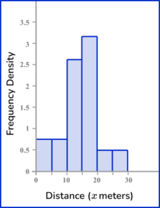 Modal Class - Math Steps, Examples & Questions