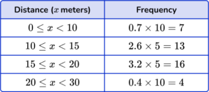 Modal Class - Math Steps, Examples & Questions
