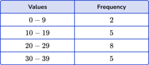 Modal Class - Math Steps, Examples & Questions