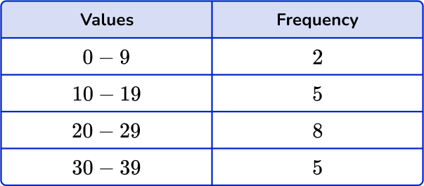  Modal Class Math Steps Examples ions