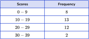 Modal Class - Math Steps, Examples & Questions