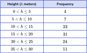 Modal Class - Math Steps, Examples & Questions
