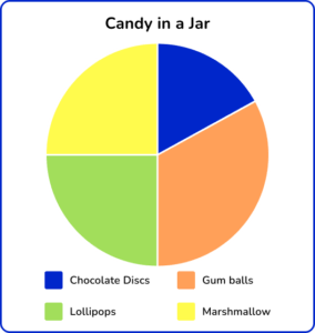 Modal Class - Math Steps, Examples & Questions