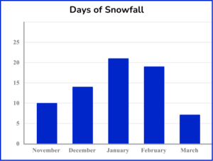 Modal Class - Math Steps, Examples & Questions