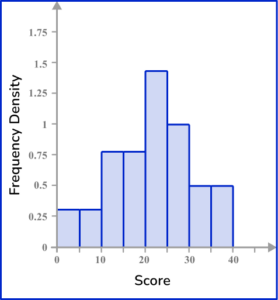 Modal Class - Math Steps, Examples & Questions