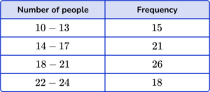 Modal Class - Math Steps, Examples & Questions