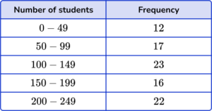 Modal Class - Math Steps, Examples & Questions