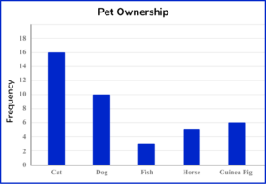 Modal Class - Math Steps, Examples & Questions