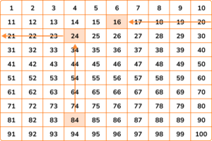 Number Sense - Math Steps, Examples & Questions