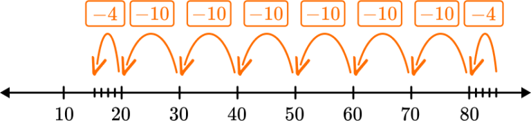 Number Sense - Math Steps, Examples & Questions