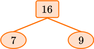 Number Sense - Math Steps, Examples & Questions