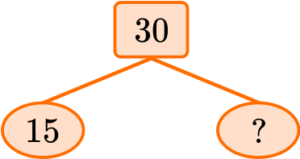 Number Sense - Math Steps, Examples & Questions