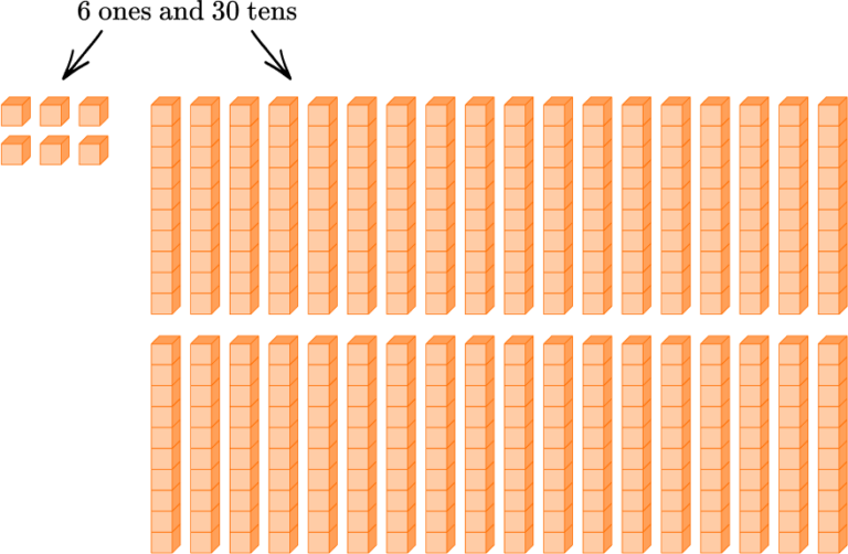 Number Sense - Math Steps, Examples & Questions