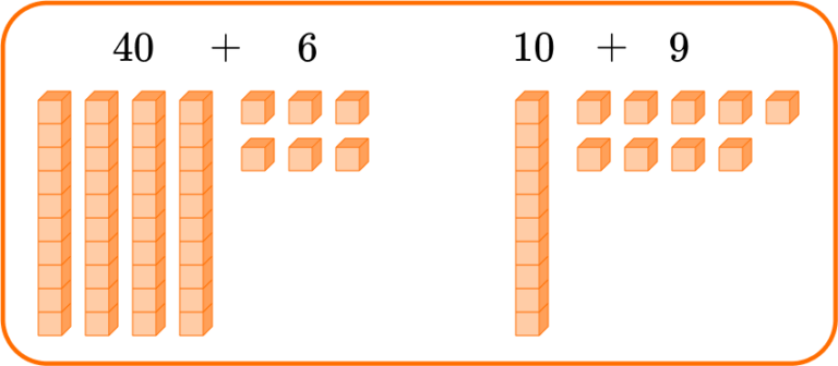 Number Sense - Math Steps, Examples & Questions
