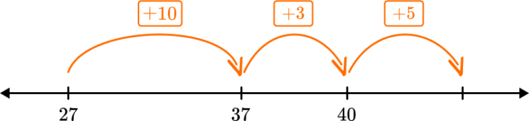 Number Sense - Math Steps, Examples & Questions