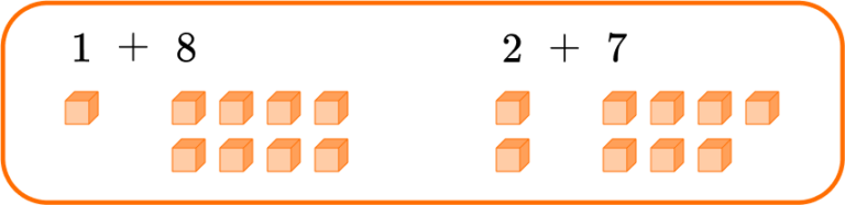 Number Sense - Math Steps, Examples & Questions