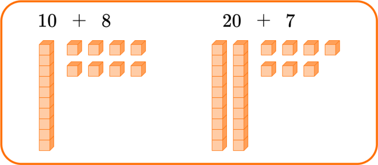 Number Sense - Math Steps, Examples & Questions