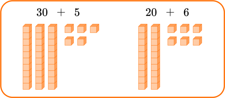Number Sense - Math Steps, Examples & Questions