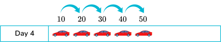 Pictograph - Math Steps, Examples & Questions