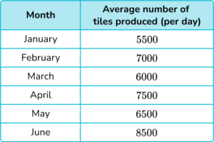 Pictograph - Math Steps, Examples & Questions