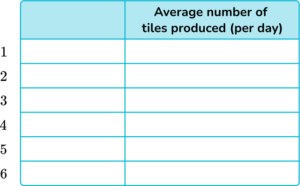 Pictograph - Math Steps, Examples & Questions