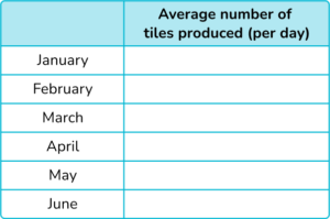 Pictograph - Math Steps, Examples & Questions