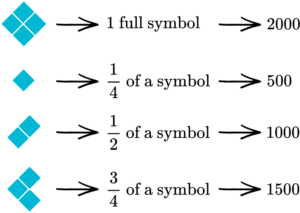 Pictograph - Math Steps, Examples & Questions