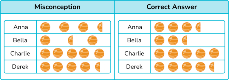 Pictograph - Math Steps, Examples & Questions
