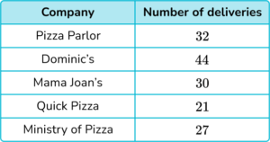 Pictograph - Math Steps, Examples & Questions