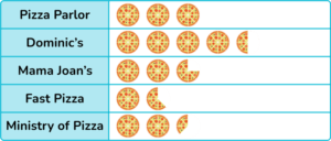 Pictograph - Math Steps, Examples & Questions