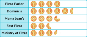 Pictograph - Math Steps, Examples & Questions
