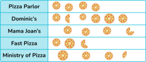 Pictograph - Math Steps, Examples & Questions