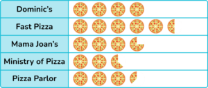 Pictograph - Math Steps, Examples & Questions