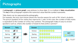 Pictograph - Math Steps, Examples & Questions