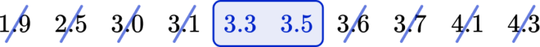 Quartile - Math Steps, Examples & Questions