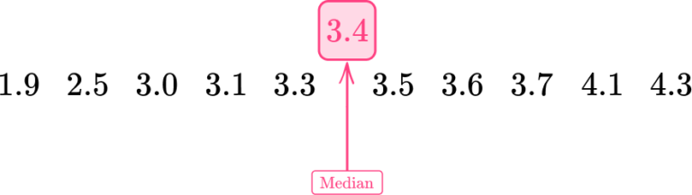 Quartile - Math Steps, Examples & Questions
