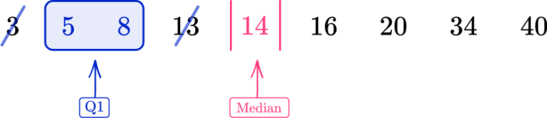 Quartile - Math Steps, Examples & Questions